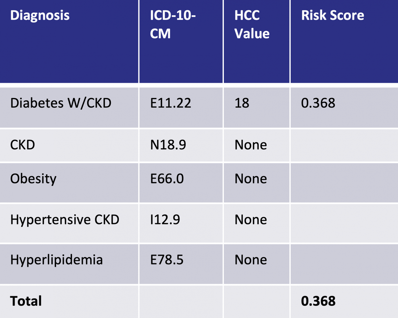 Calling All Coders and HCC Auditors – OIG Updates You Should Know